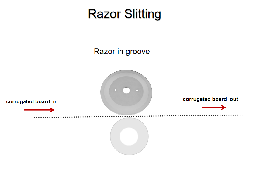 News - Guide to the Corrugated Board Slitting Machine in the Corrugated ...